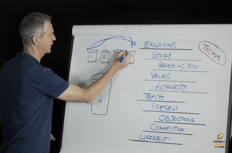 Storytelling: Why, How and What To Express To Sell Efficiently